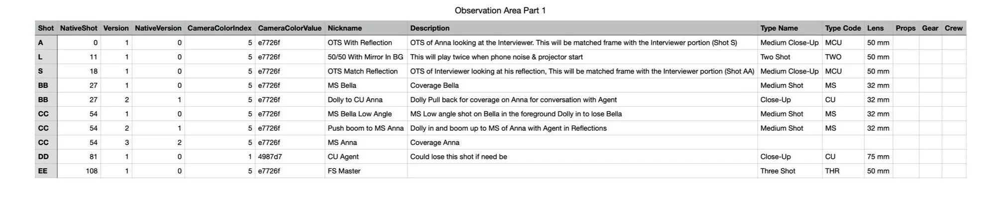 Crafting a Cinematic Lighting Plan — Dany Lavoie Cinematographer