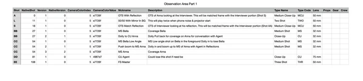 Crafting a Cinematic Lighting Plan — Dany Lavoie Cinematographer