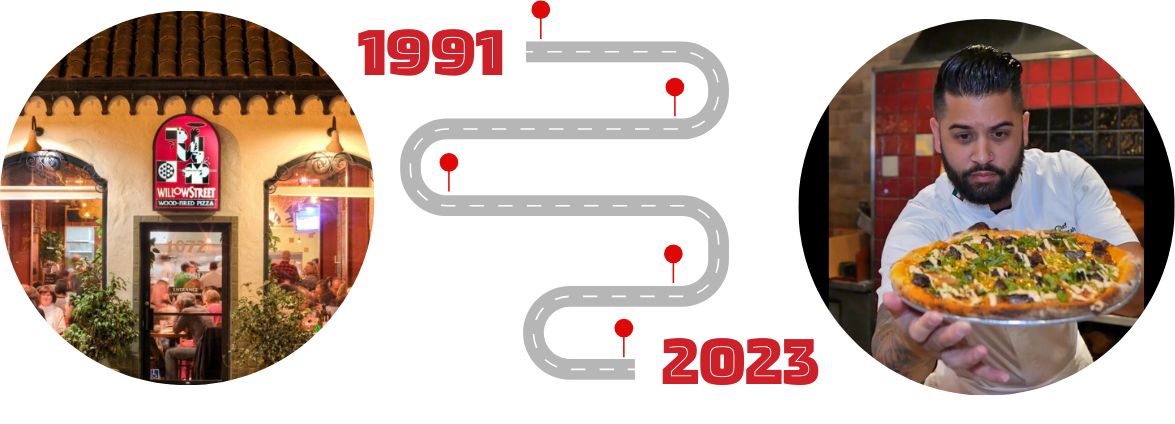 OUR STORY — willowstreet