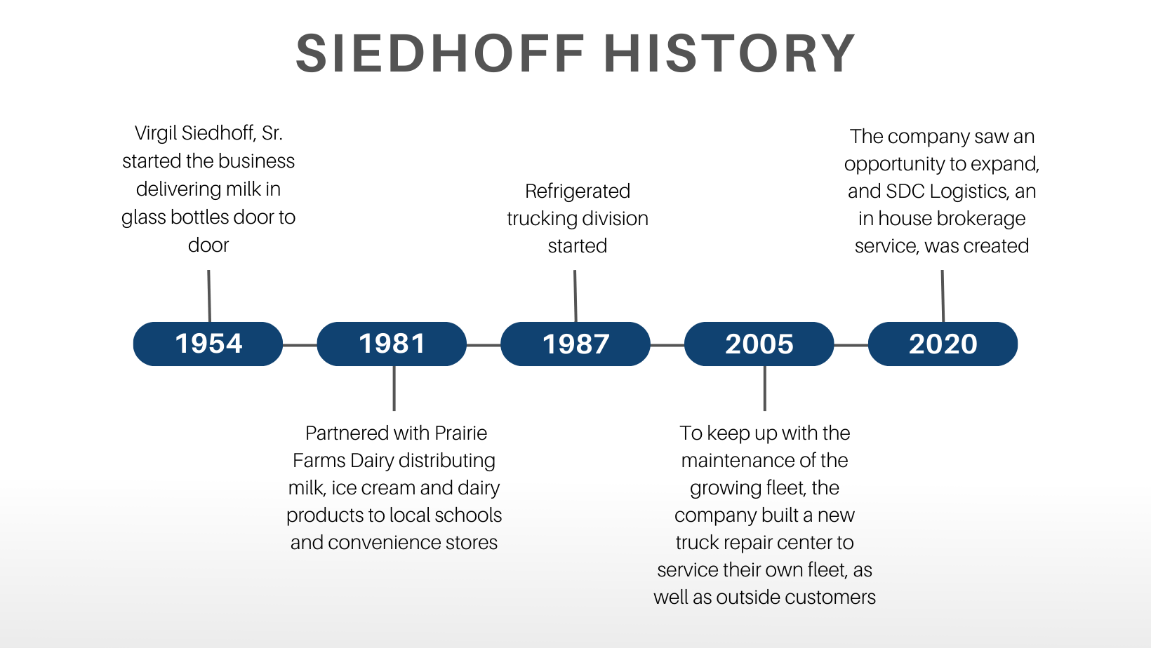 About Us — Siedhoff Distributing
