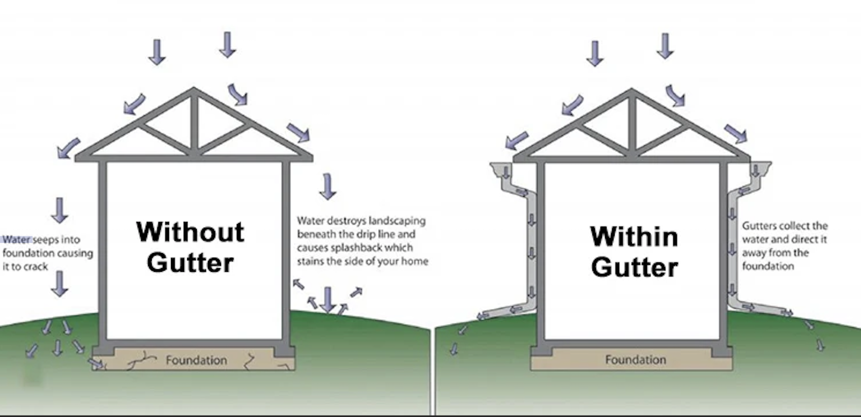 Denver Gutter Company