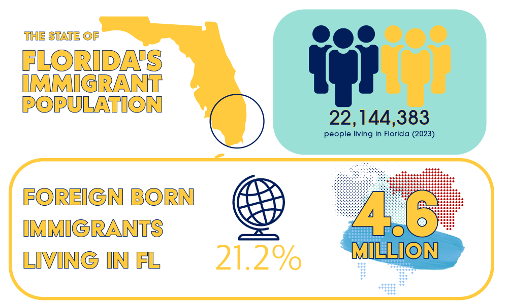 Institute for Immigration Studies | Explore Immigration Stories