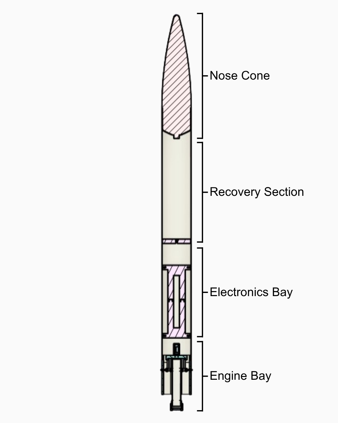 TVC — Drew Brackett Rocketry