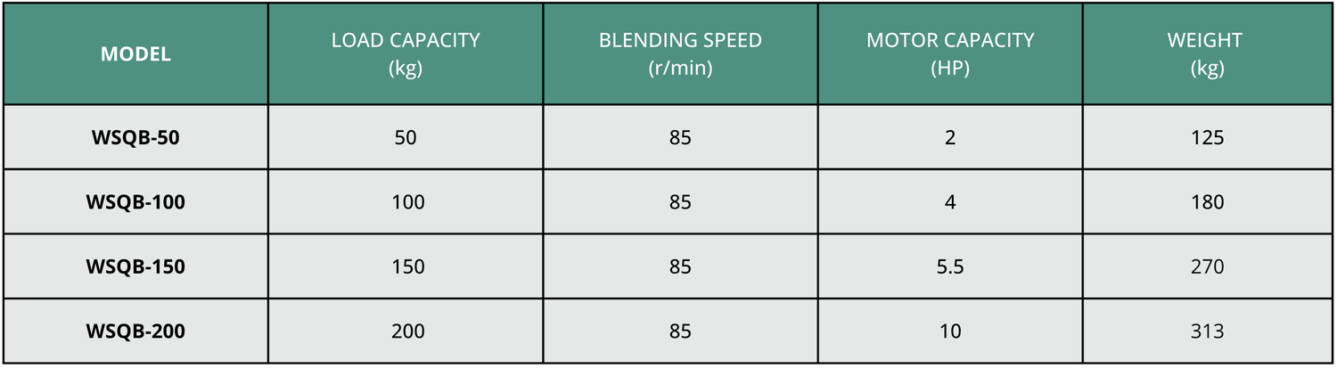 How to Blend Materials for Plastic Processing? | Wensui