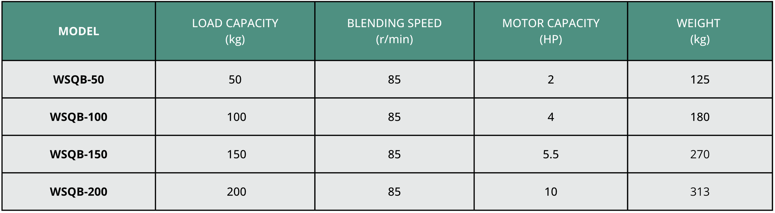 How to Blend Materials for Plastic Processing? | Wensui