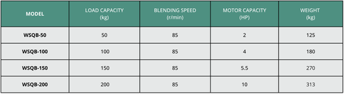 How to Blend Materials for Plastic Processing? | Wensui