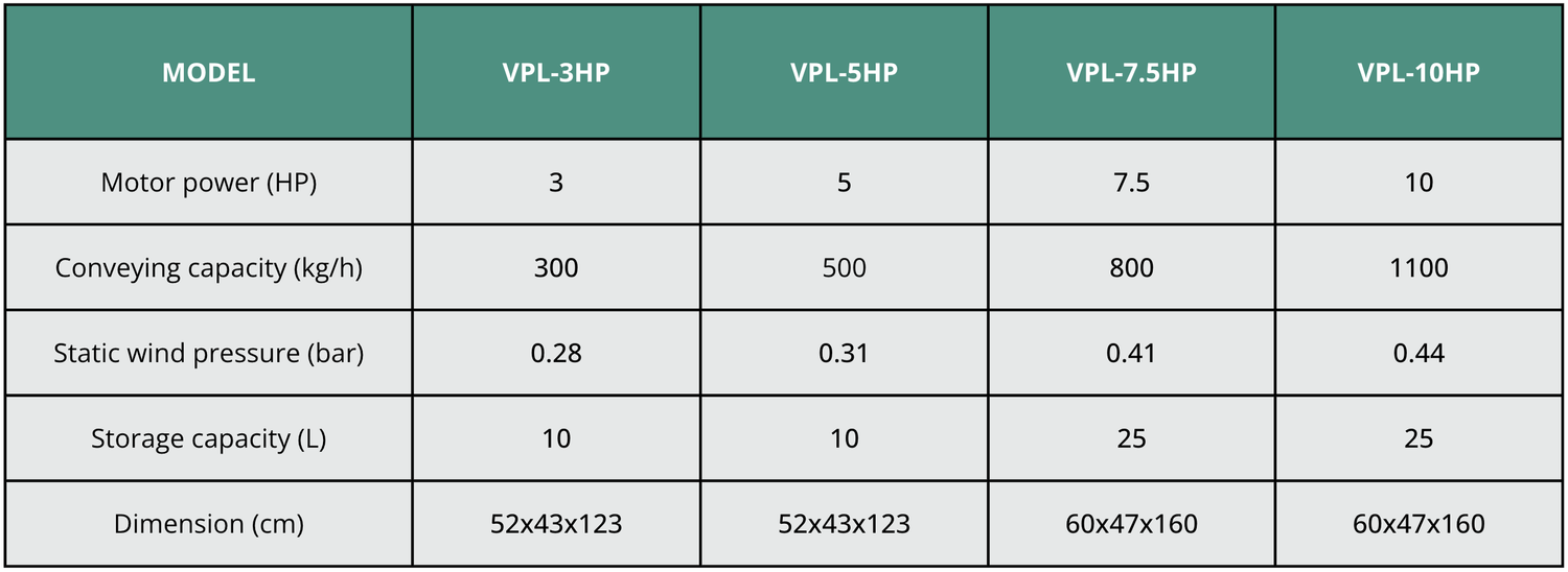 The Advantages Of Using Powder Loaders For Conveying | Wensui