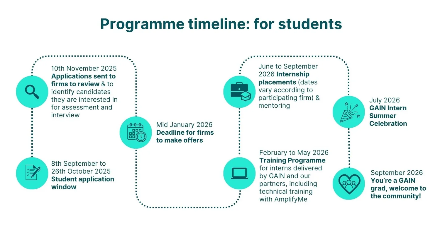Internship Programme | Explore your investment career today — GAIN ...