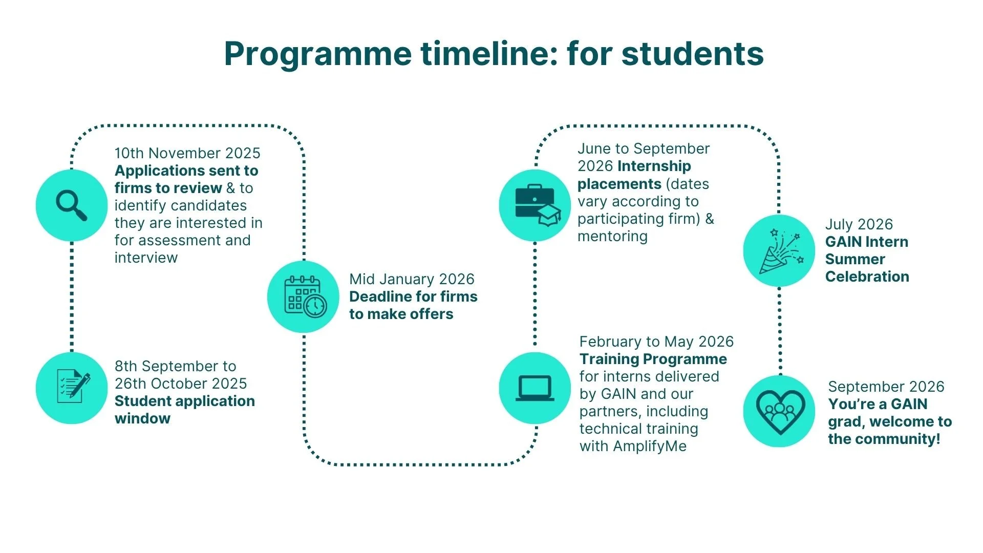 Internship Programme | Explore your investment career today — GAIN ...