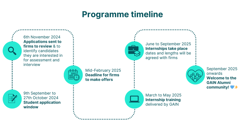 Internship Programme — GAIN - Girls Are Investors