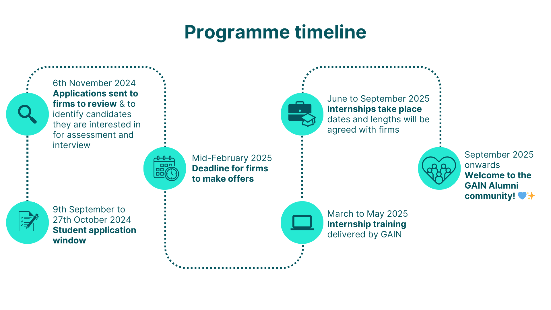 Internship Programme — GAIN - Girls Are Investors