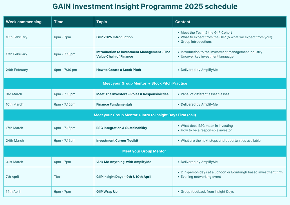 Insight Programme — GAIN - Girls Are Investors
