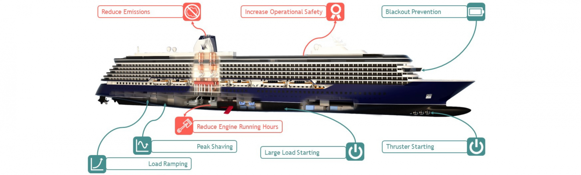 Guidance on safety and standards offer clarity for maritime batteries ...