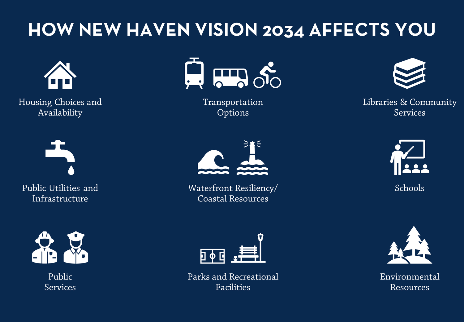 About — New Haven Vision 2034