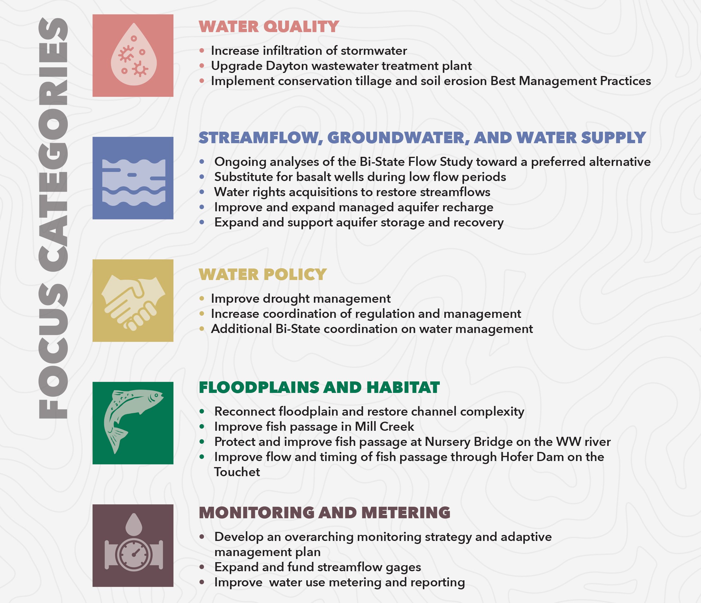 Integrated Solutions — Walla Walla Water 2050 Plan