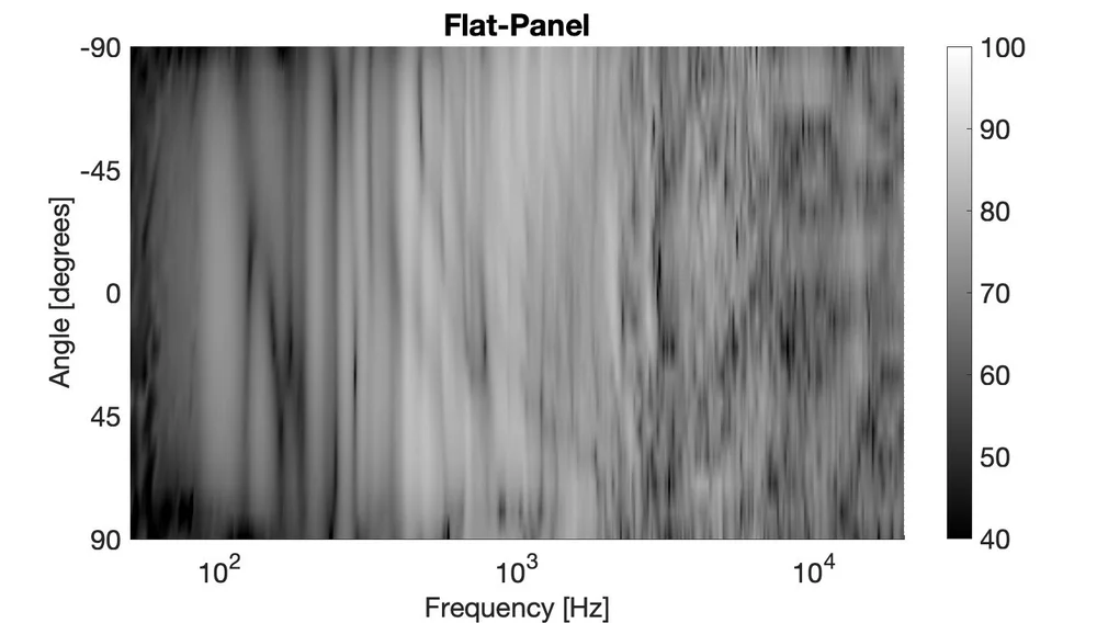Flat-Panel Loudspeaker Design — Michael Heilemann