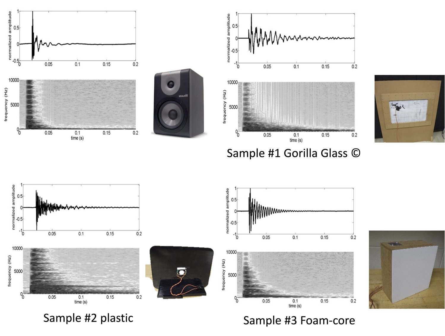 Flat-Panel Loudspeaker Design — Michael Heilemann
