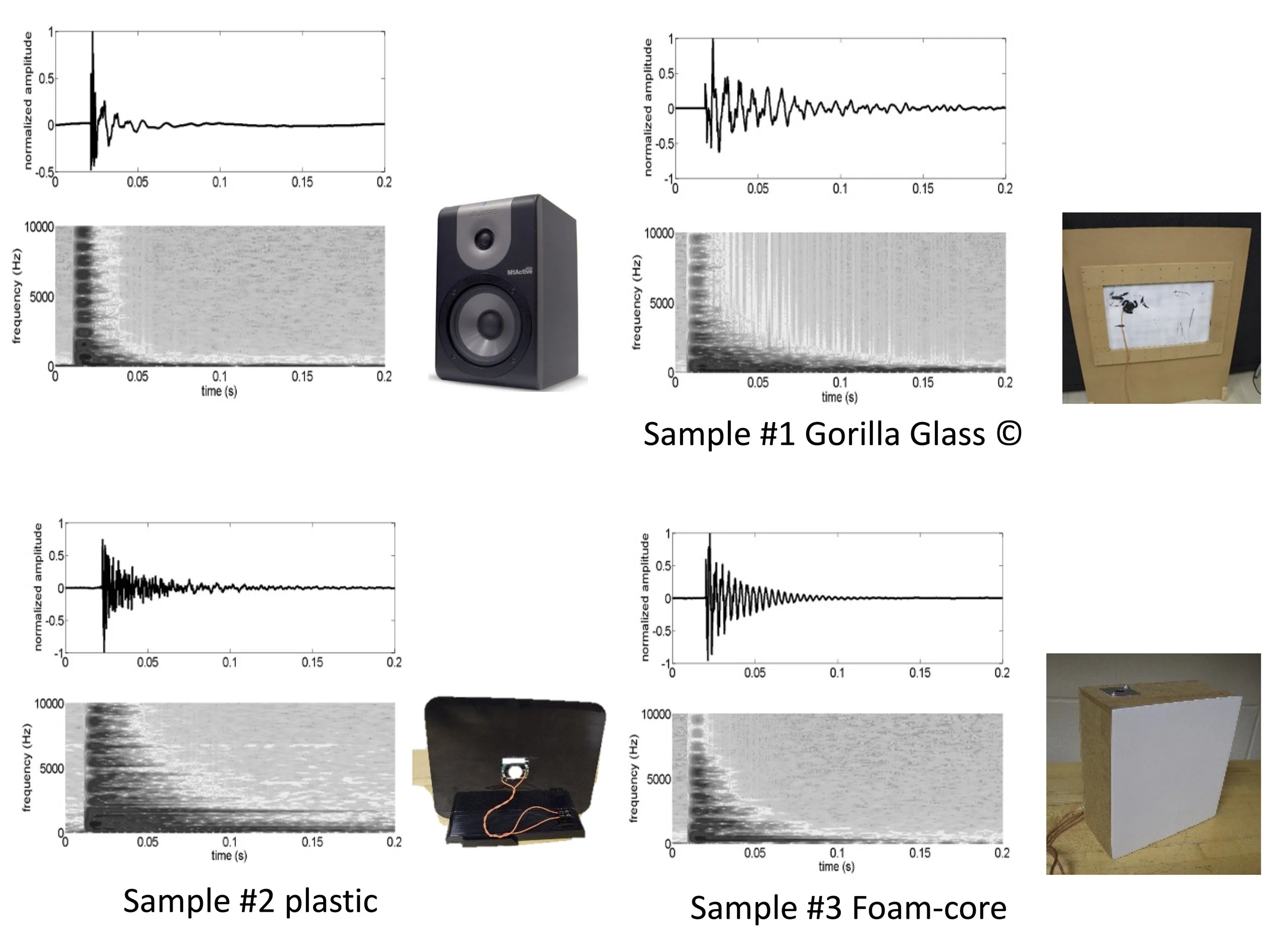 Flat-Panel Loudspeaker Design — Michael Heilemann