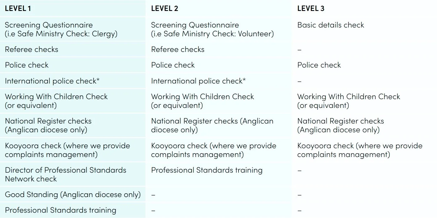 Pre-Employment Screening — KOOYOORA