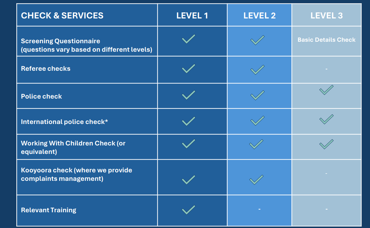 Comprehensive Pre-Employment Screening Solutions | Hire Safely and ...