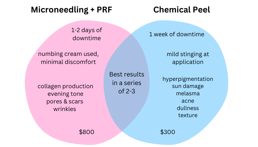 Best Microneedling Service in Oakland — Alchemy Restorative Medicine