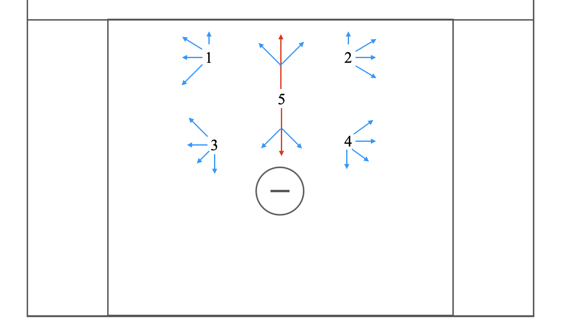 String man down defense — LaxPlayBook