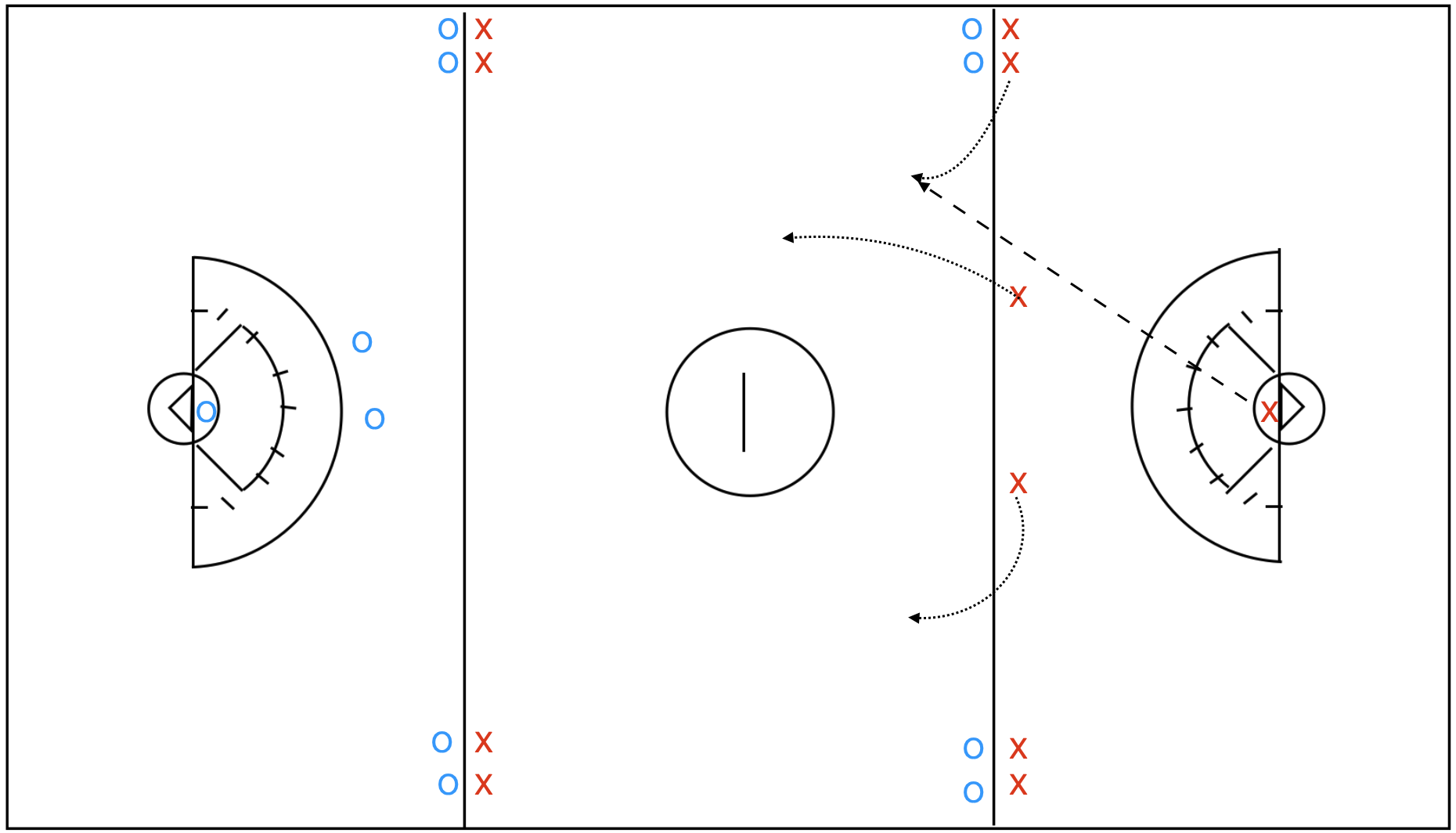Full field 3v2 break — LaxPlayBook