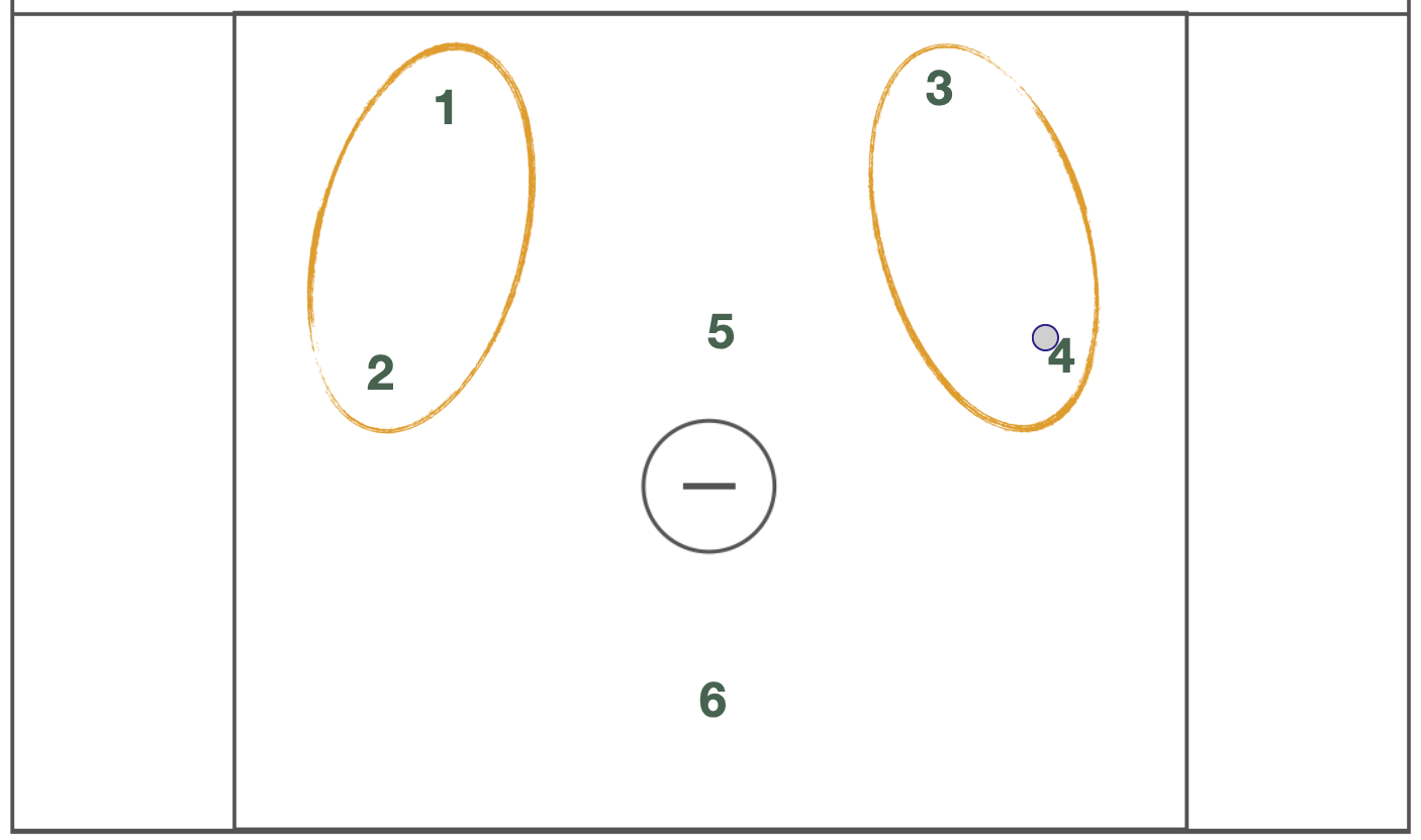 Men's lacrosse offense — LaxPlayBook