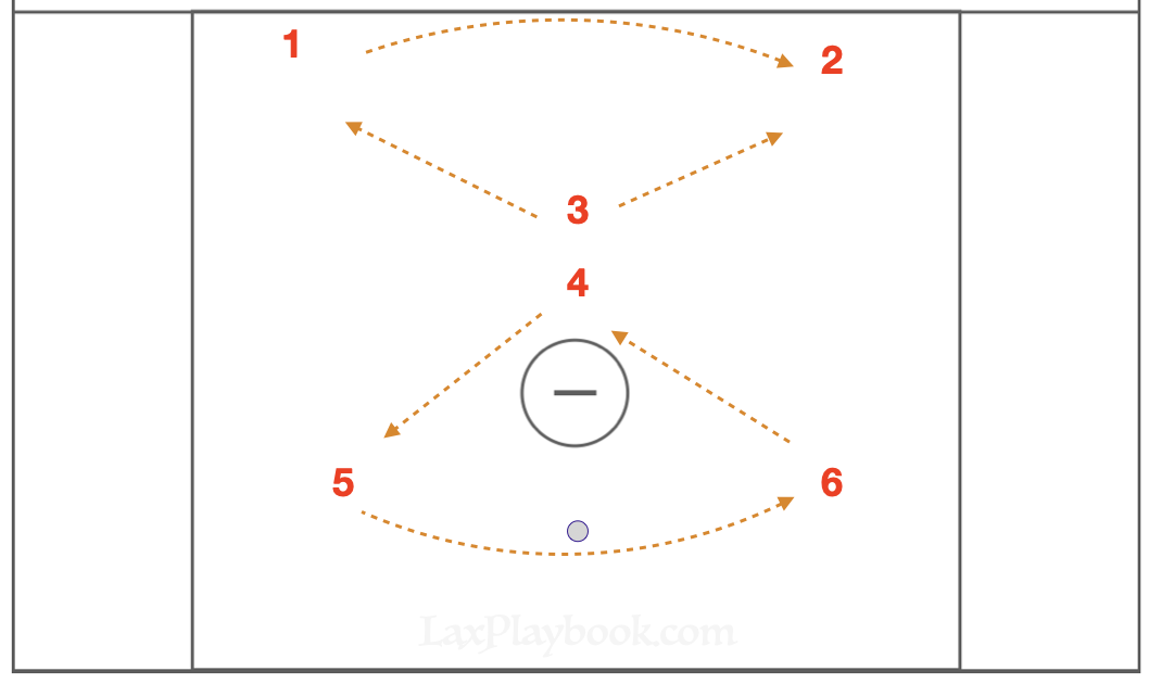 Men's lacrosse offense — LaxPlayBook