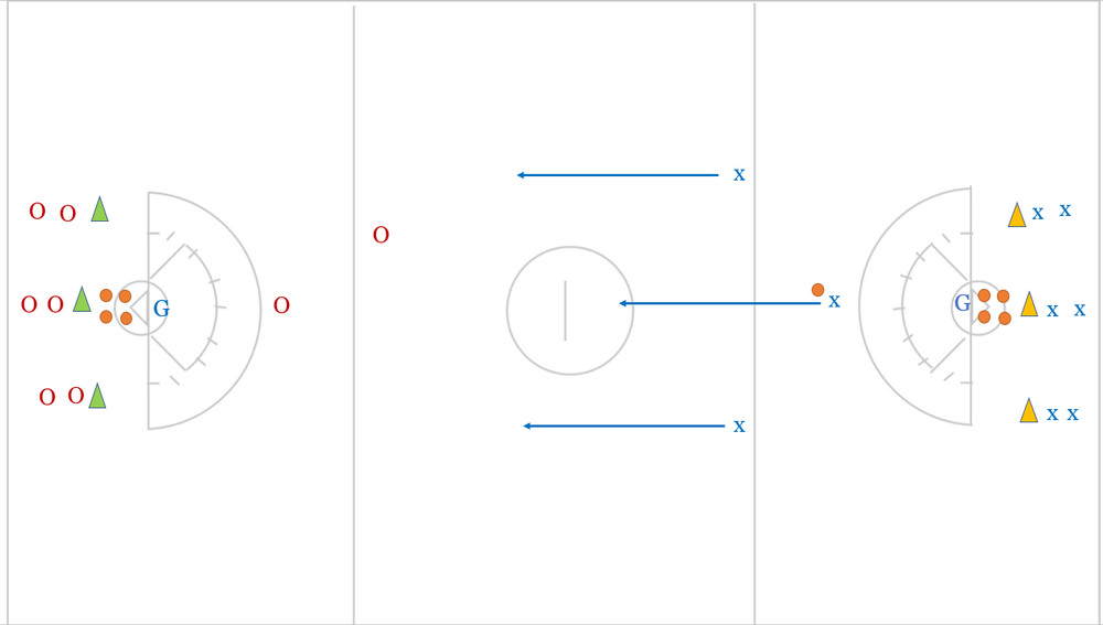 Women's lacrosse practice drills — LaxPlayBook