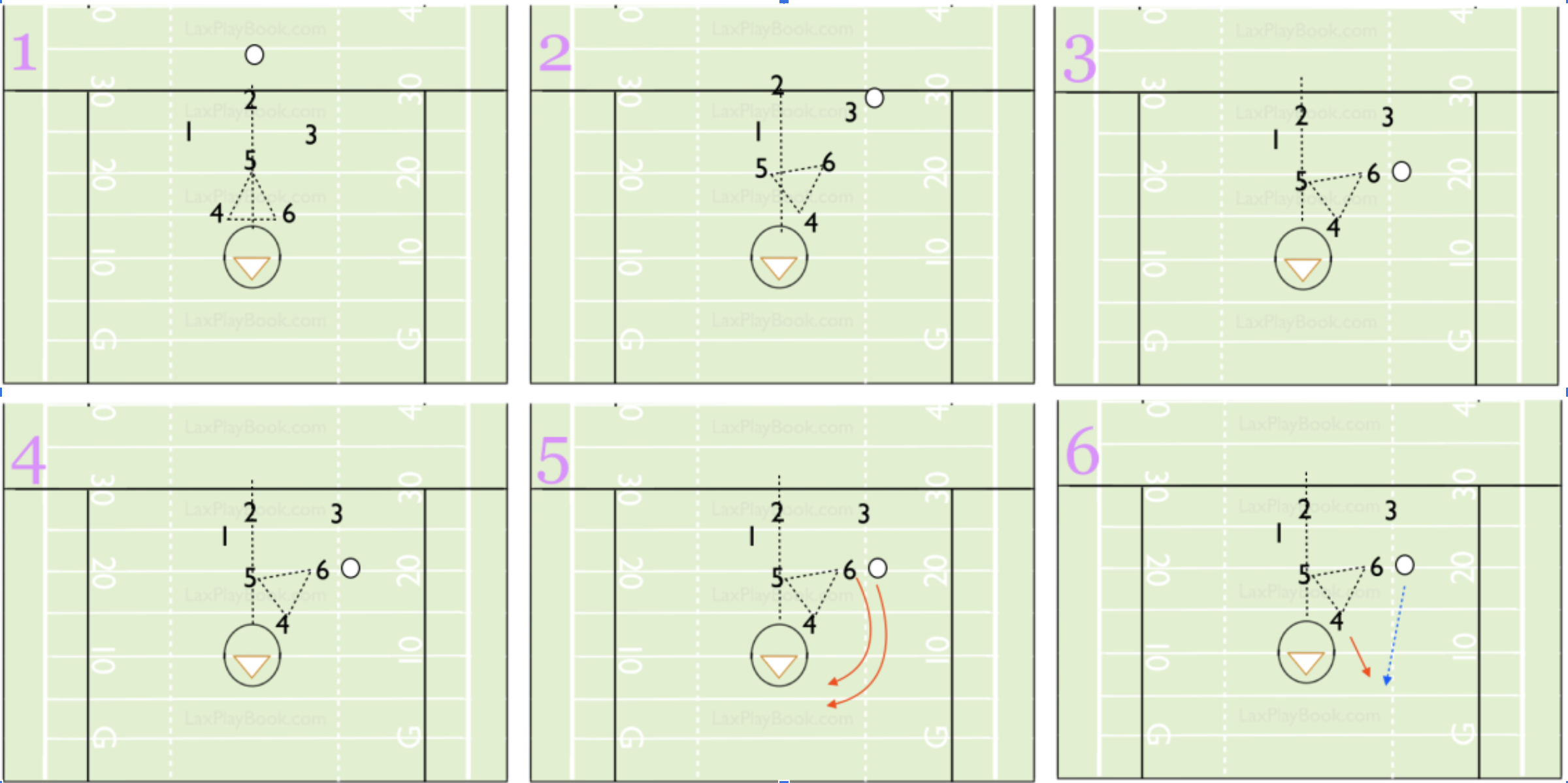Triangle zone with a top string — LaxPlayBook