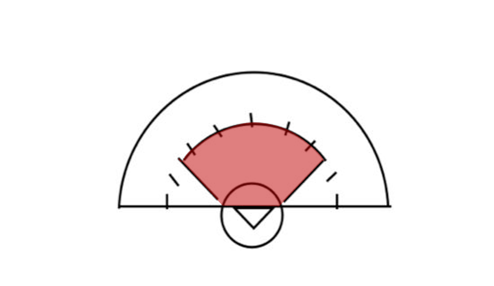 The 8-Meter Area in Women’s Lacrosse: Rules and Strategy — LaxPlayBook