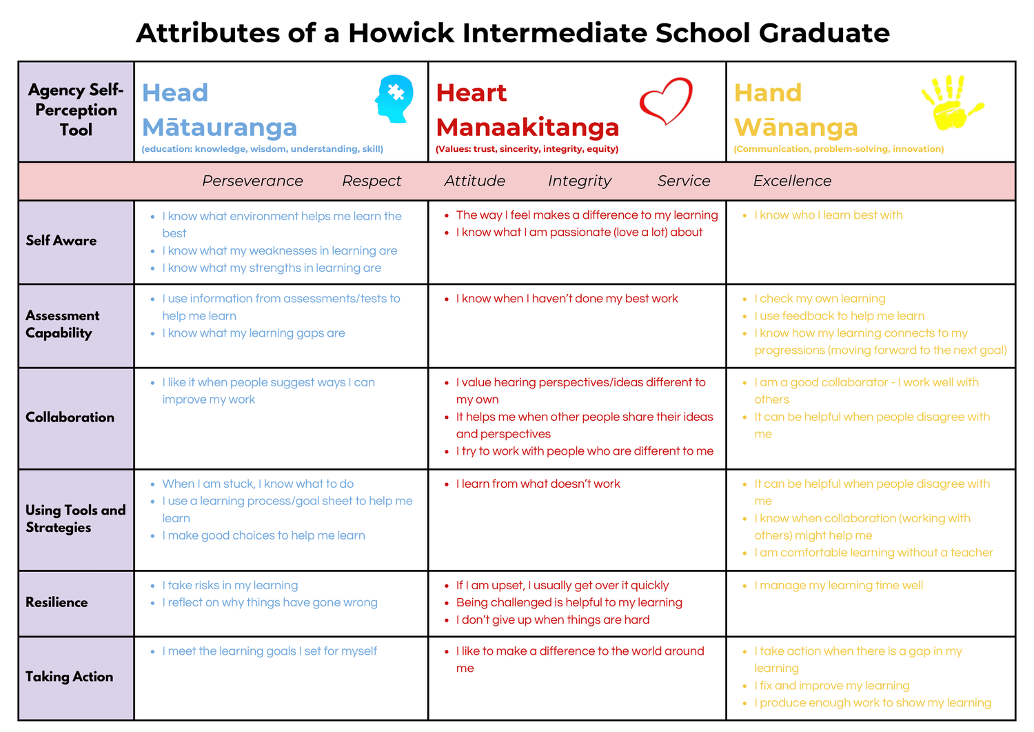 Howick Graduate — Howick Intermediate