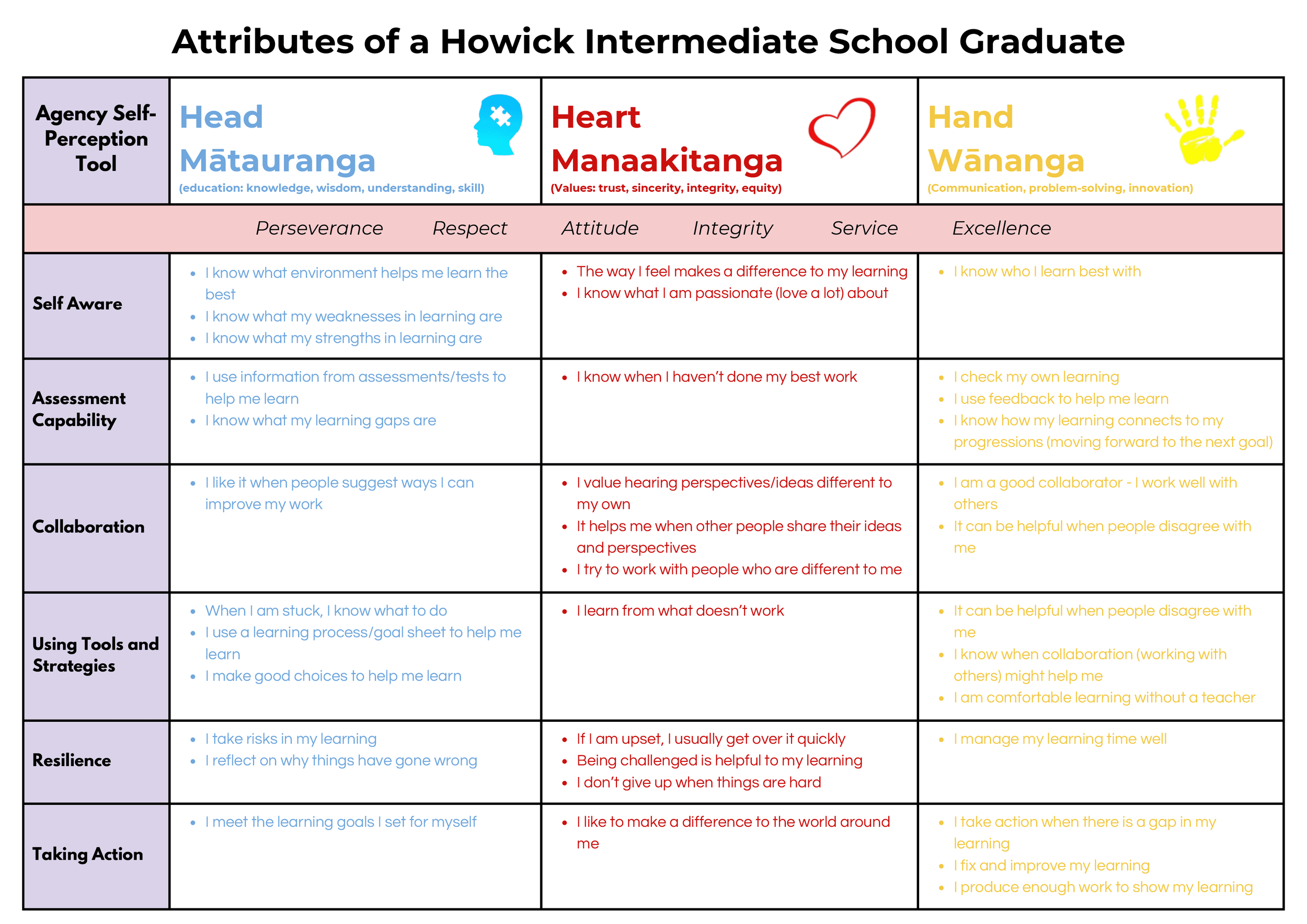 Howick Graduate — Howick Intermediate