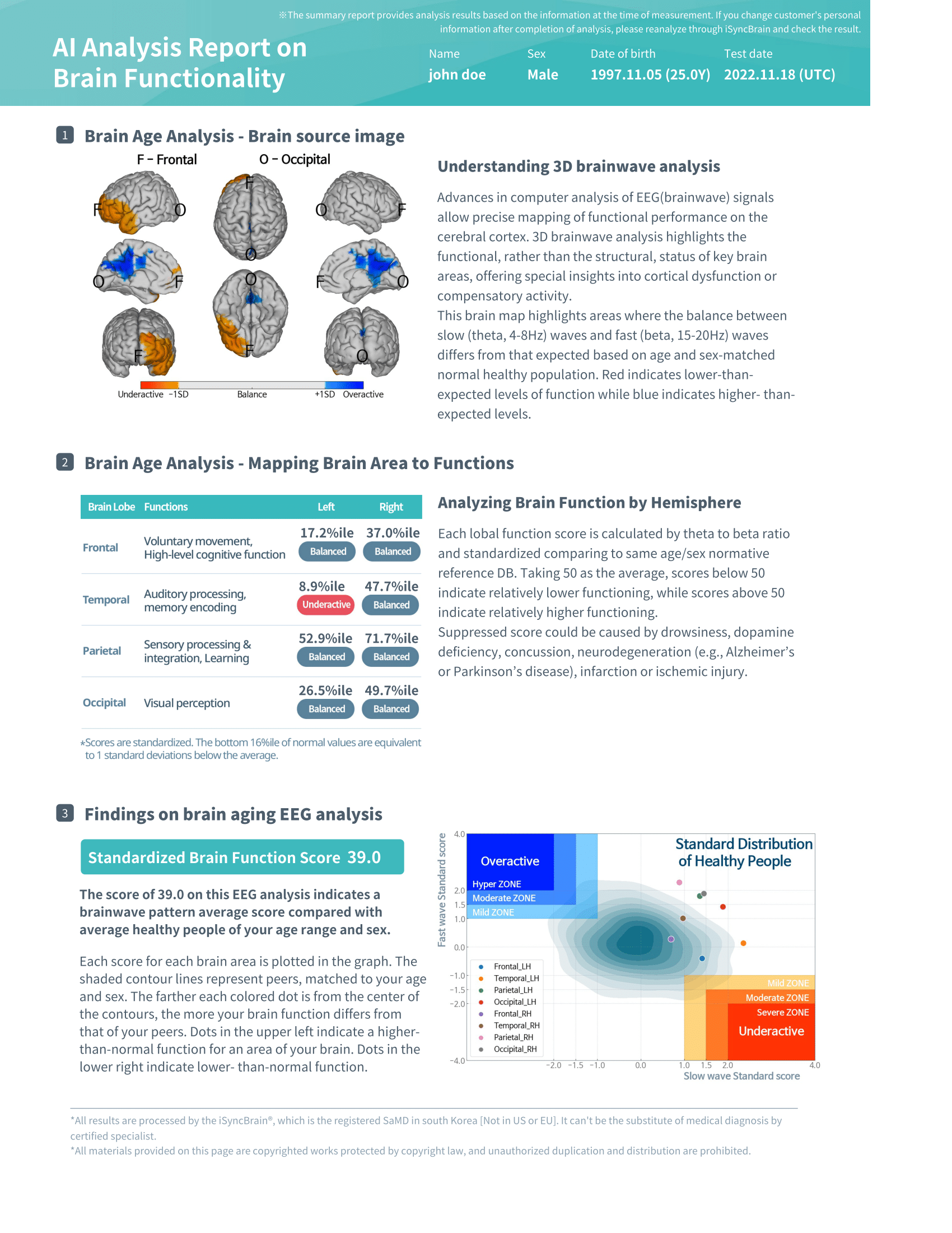 Sample reports — iMediSync Americas
