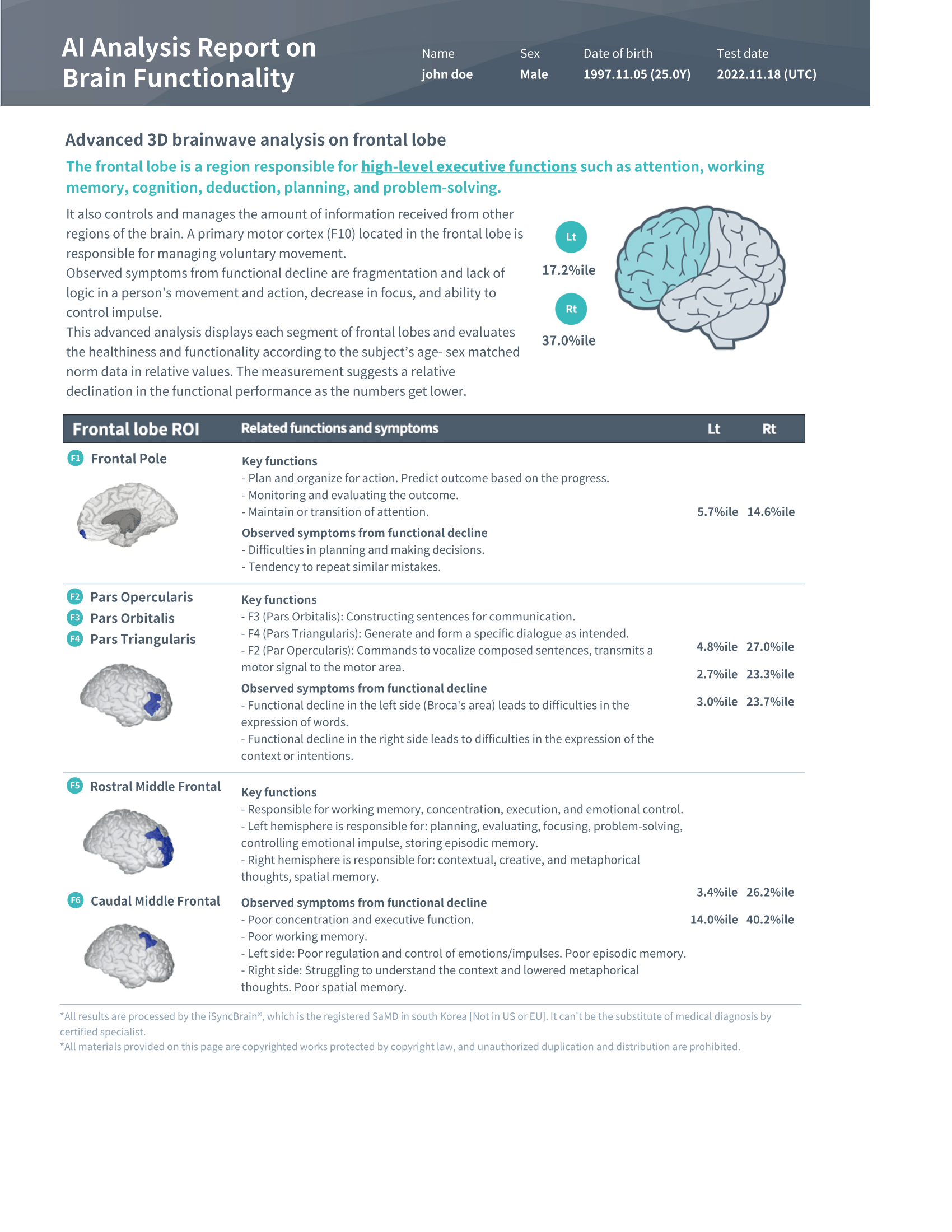 Sample reports — iMediSync Americas