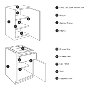 Understanding the Parts of a Kitchen Cabinet | Simply Cabinetry Blog ...