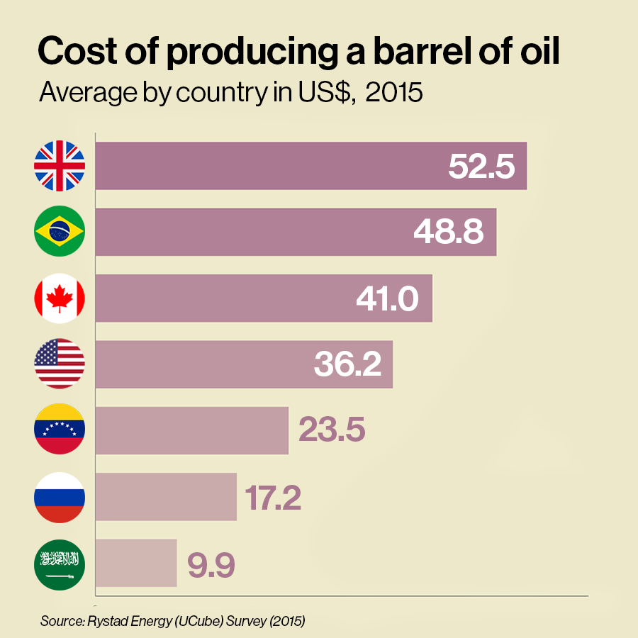 Oil price geopolitics, exdplained — Post factum