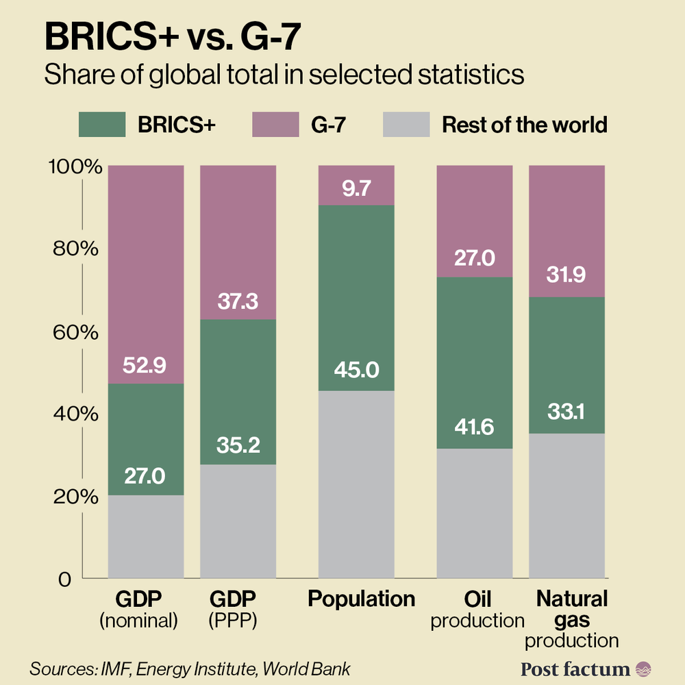 BRICS, explained — Post factum