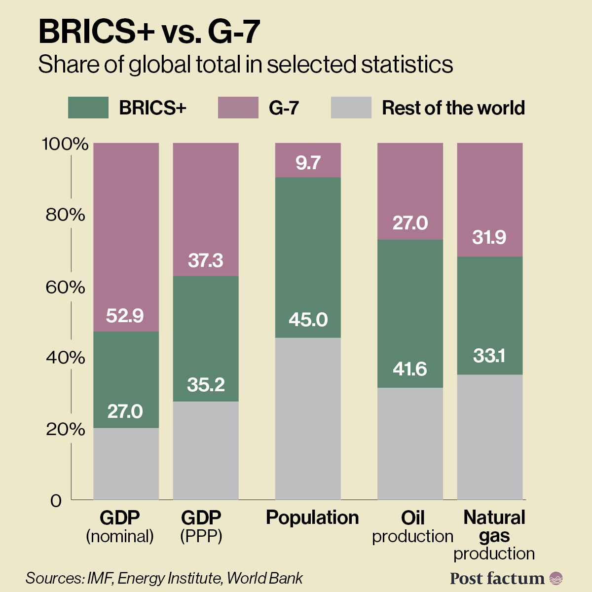 BRICS, explained — Post factum
