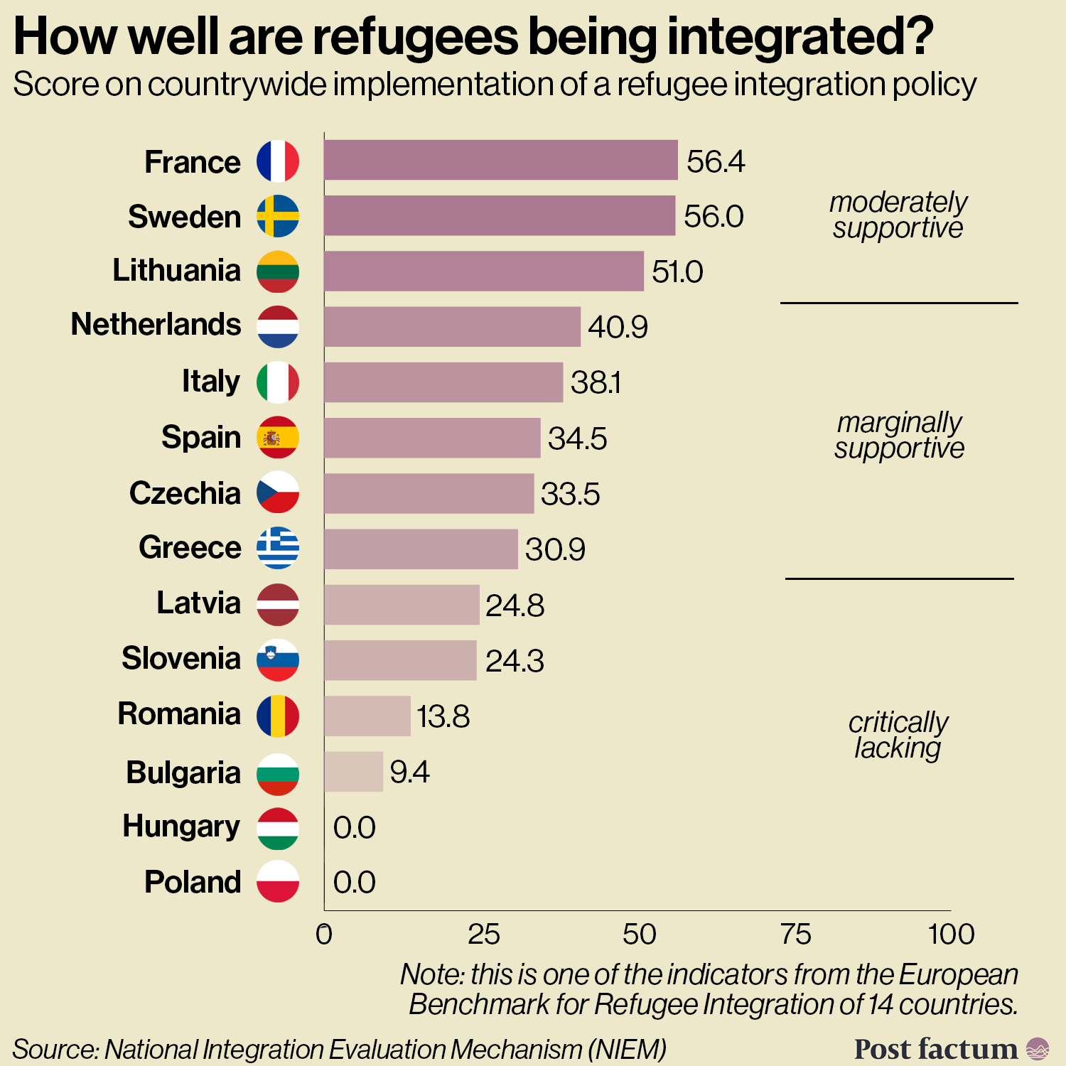 EU Migrant Crisis — Post factum