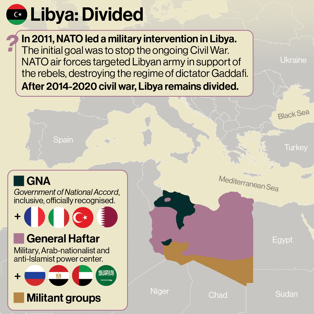 Libyan Crisis, explained — Post factum