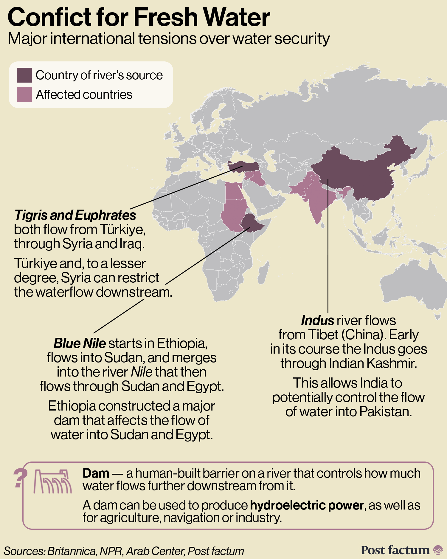 Fresh Water Geopolitics — Post factum