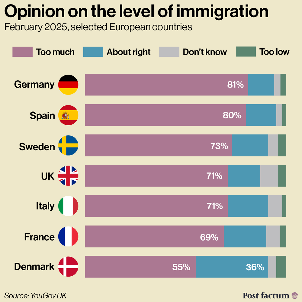 EU Migrant Crisis — Post factum