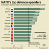 NATO, explained — Post factum