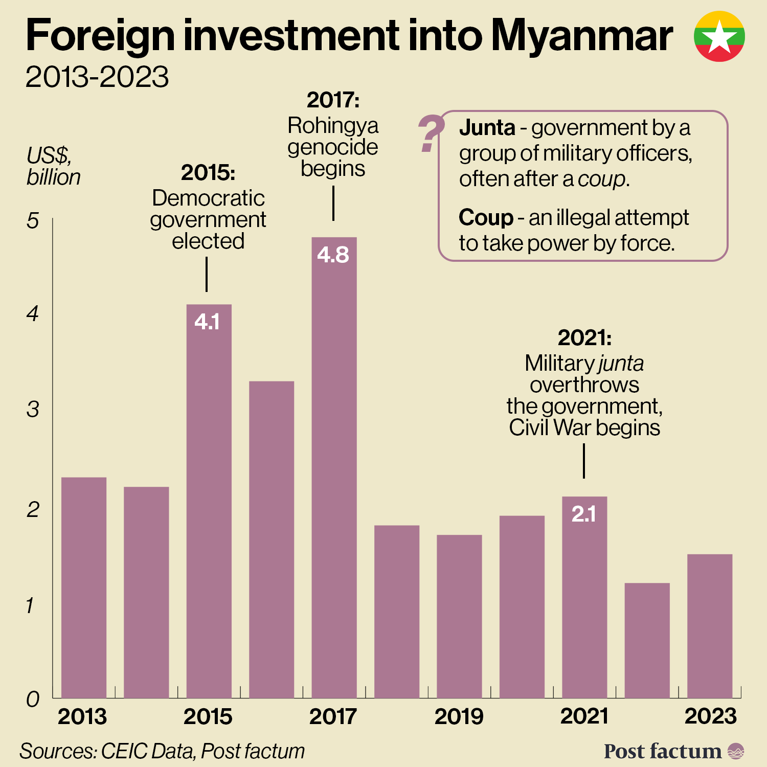 Rohingya Genocide — Post factum