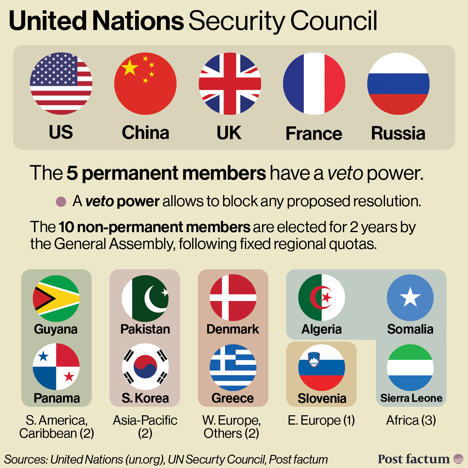 United Nations — Post factum