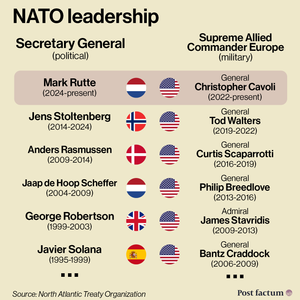 NATO, explained — Post factum