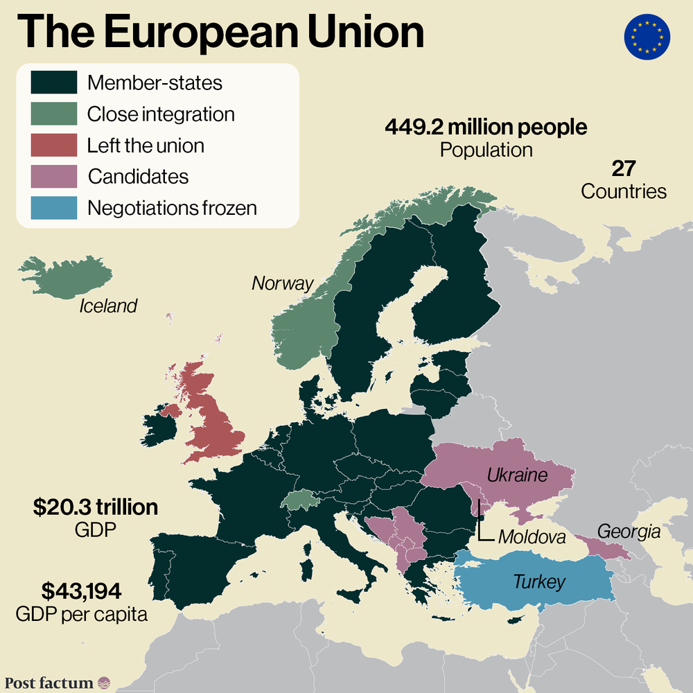 EU, explained — Post factum