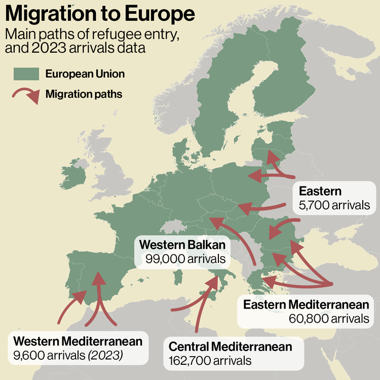 EU Migrant Crisis — Post factum